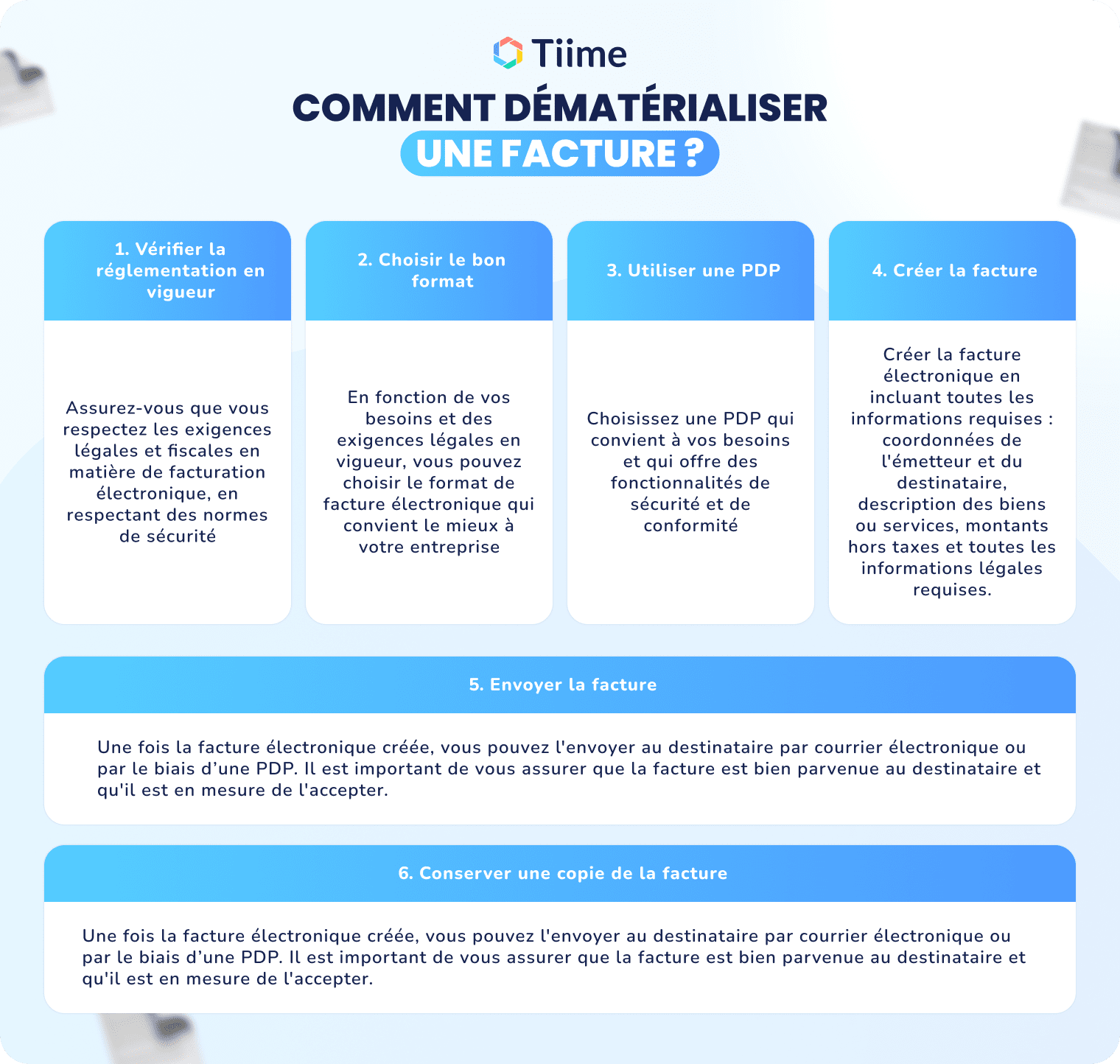 UBL, CII, Facture X : les 3 formats de la facture électronique